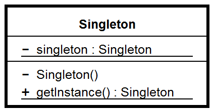 All the singletons… all the singletons… – TekLunch