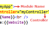 Modules And Controllers In Angularjs