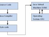 Jvm Tutorial Java Virtual Machine Architecture Explained For Jvm Java