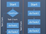 Python Basics Understanding The Flow Control Statements