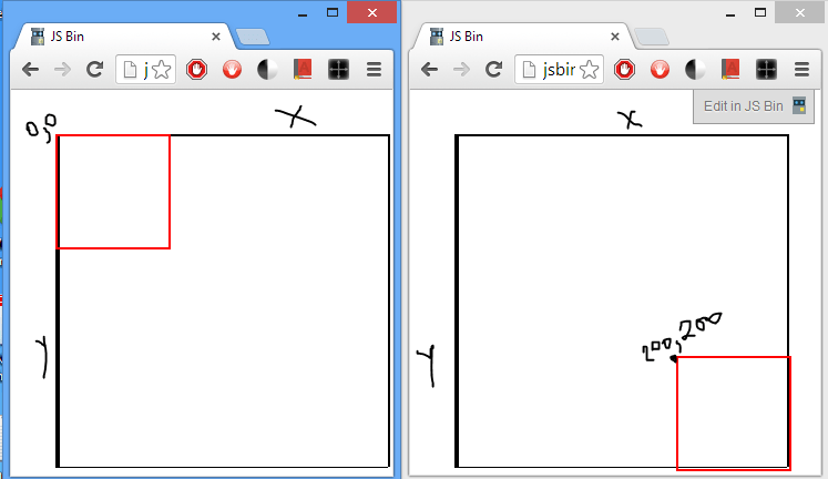 Understanding CSS3 Translation Methods | Code With Logic