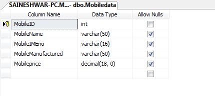 Performing CRUD Operation With Dapper ( Open Source ORM From Stack Overflow) in MVC | Vishnu ...