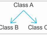 Inheritance Multilevel Inheritance In Java