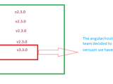 Create Angular Application Using Angular Cli