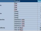 Sql Multiple Joins Combining 3 Tables