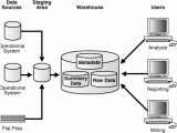 Data Warehouse Architecture With A Staging Area
