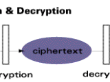 Encrypt And Decrypt A String In Asp Net