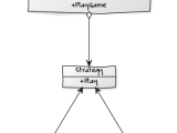 Strategy Pattern In C