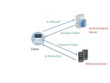 Access Token And Refresh Token In Web Api