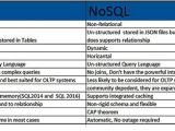 Sql Vs No Sql