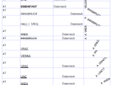 Excel Manipulation Using Spire Xls