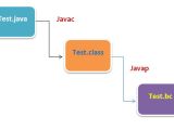 Java Bytecode Reverse Engineering
