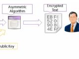 Encrypt And Decrypt In Sql Server Part 4