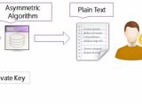 Encrypt And Decrypt In Sql Server Part 4