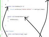 Generic Method Overloading In C