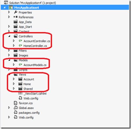 Creating and Deploying an ASP.NET MVC4 Application into Windows Azzure | Vishnu Kumar Repakula