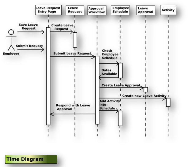 Uml Diagram Everything You Need To Know About Uml Diagrams - Premium Mountain Art Gallery - Full HD