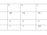 0 1 Knapsack Problem By Greedy Approach