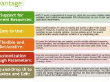 Aws Cloudformation Getting Started