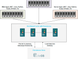 Backing Up Cache Data Using Ncache