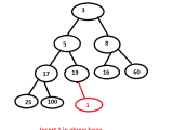 Binary Heap In C
