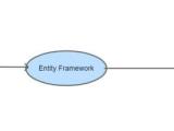 Code First Development Approach With Entity Framework