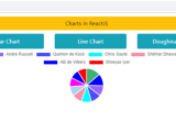 Create Charts In Reactjs Using Chart Js
