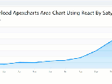 Create Download Area Chart Using React Apexcharts With Bootstrap