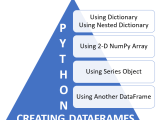 Dataframes In Python