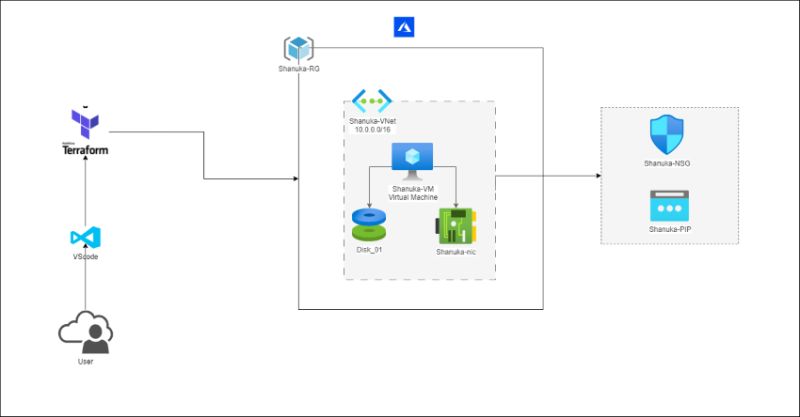 Deploying An Azure Windows Vm Using Terraform Iac - Premium Light Texture Gallery - Retina