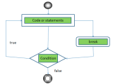 Break In Java For Loop At Timothy Beck Blog
