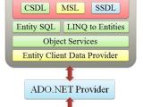 Entity Framework 3 0 Entity Data Model Edm