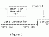 Ftp Server In C