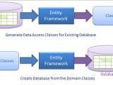 Getting Started With Entity Framework