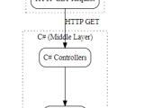 Handling Http Get Request Method In Angularjs Frontend And C Backend