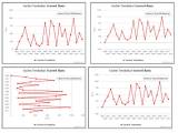 Highcharts Drilldown Functionality With Angular Custom Directive And