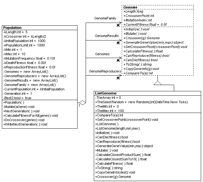 Github Danielbaulig Genetic Algorithms A Simple C Library For Implementing Genetic - Premium City Picture Gallery - Desktop