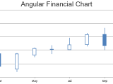 Implementing Different Chart Types In Angular
