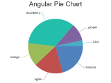 Implementing Different Chart Types In Angular