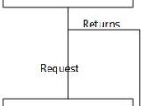 Implementing The Singleton Design Pattern