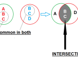 Intersection In Sql Server
