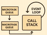 Javascript Event Loop Microtasks Vs Macrotasks Explained
