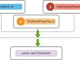 Learn About Partial Class In C