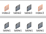 Learn About Sql Server Architecture