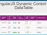 Learn Mvc Using Angular Dynamic Control In Datatable