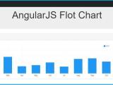 Learn Mvc Using Angular Flot Chart