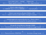 Memory Management In Python