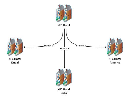 Exception Handling With Method Overriding In Java Knpcode Java Method - Vintage Designs - Gorgeous Ultra HD Collection