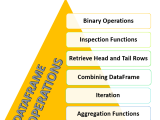 Operations On Dataframe Part Two