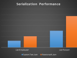 Serialization 2 Json Serialization